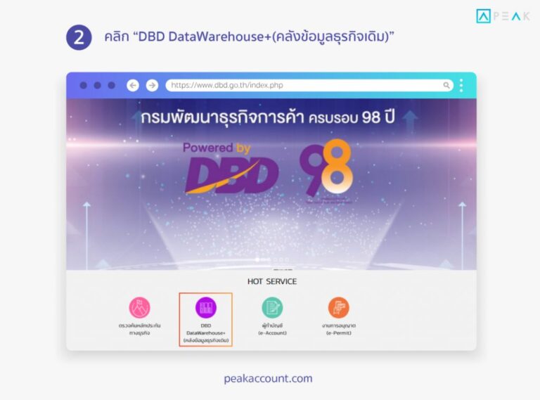 ทำอย่างไรเมื่ออยากรู้ผลประกอบการของคู่แข่ง - PEAK