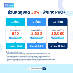 ส่วนลด PEAK Package PRO Plus สูงสุด 30% ภายในงาน PPAC เท่านั้น - PEAK