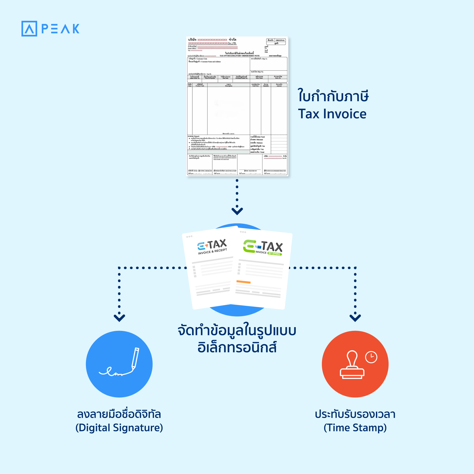 เรื่องต้องรู้ เกี่ยวกับ e-Tax Invoice - PEAK