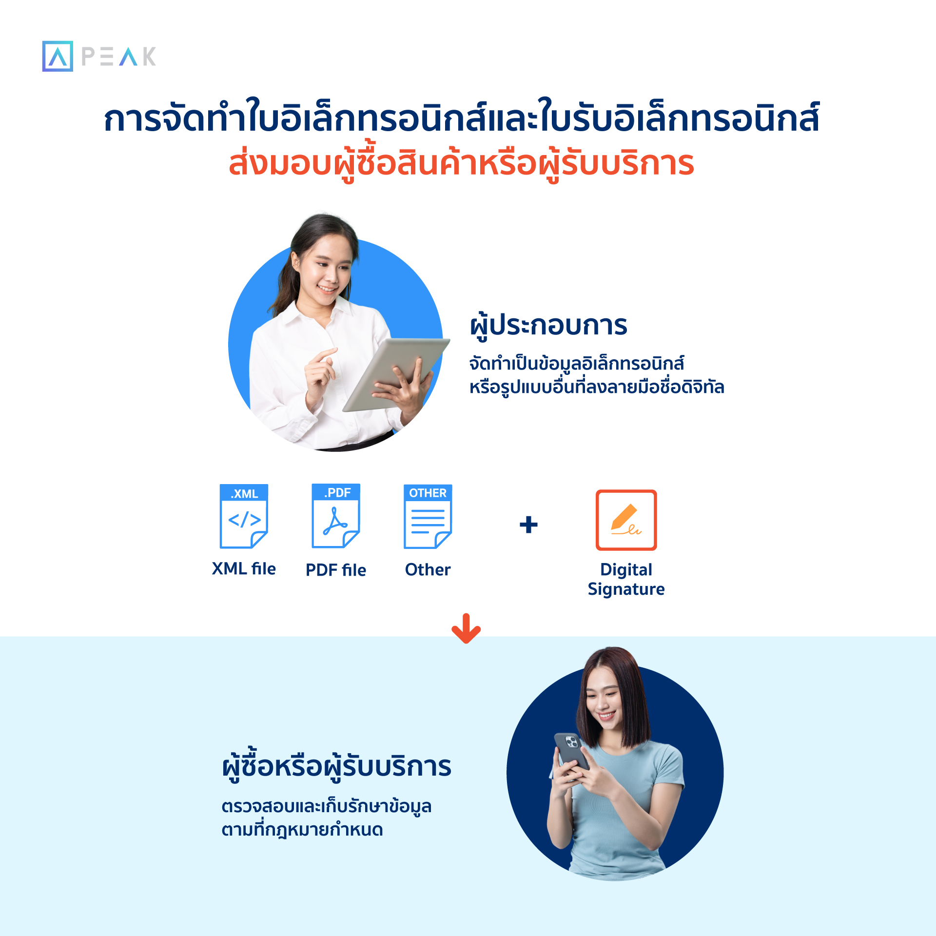 e-Tax Invoice & e-Receipt คืออะไร - PEAK