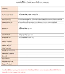 การเชื่อมต่อการส่ง e-Tax Invoice & e-Receipt ผ่านผู้ให้บริการ INET - PEAK