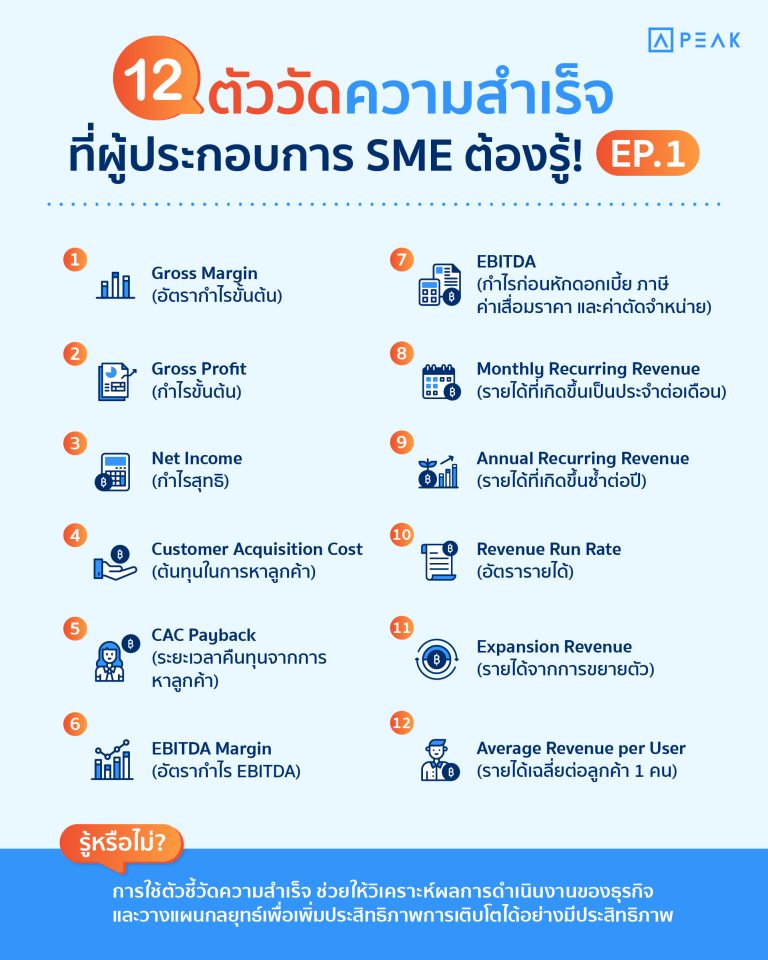 12 ตัววัดความสำเร็จ สำหรับผู้ประกอบการ (Ep.1)