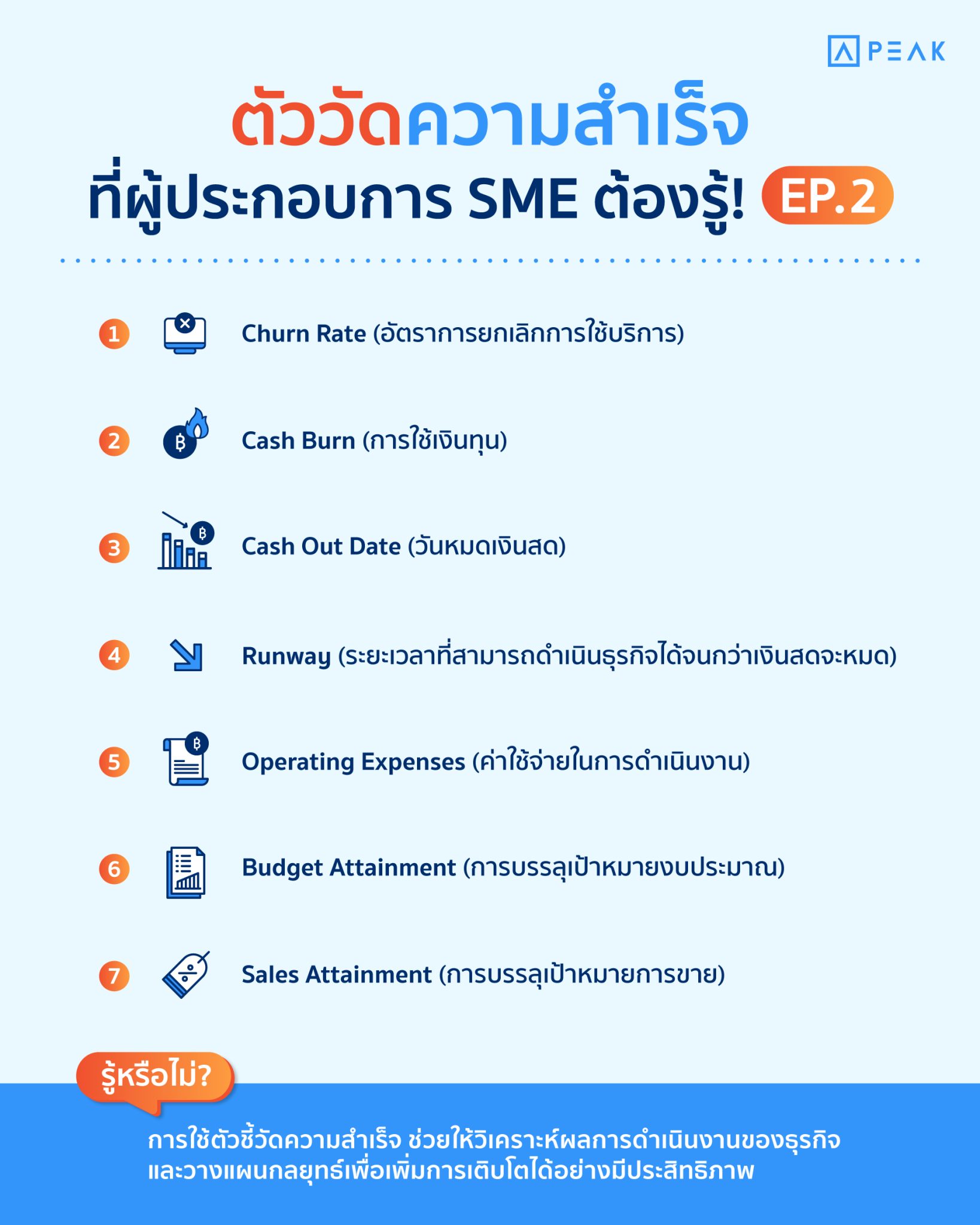 ตัววัดความสำเร็จสำหรับผู้ประกอบการ SME EP.2 - PEAK