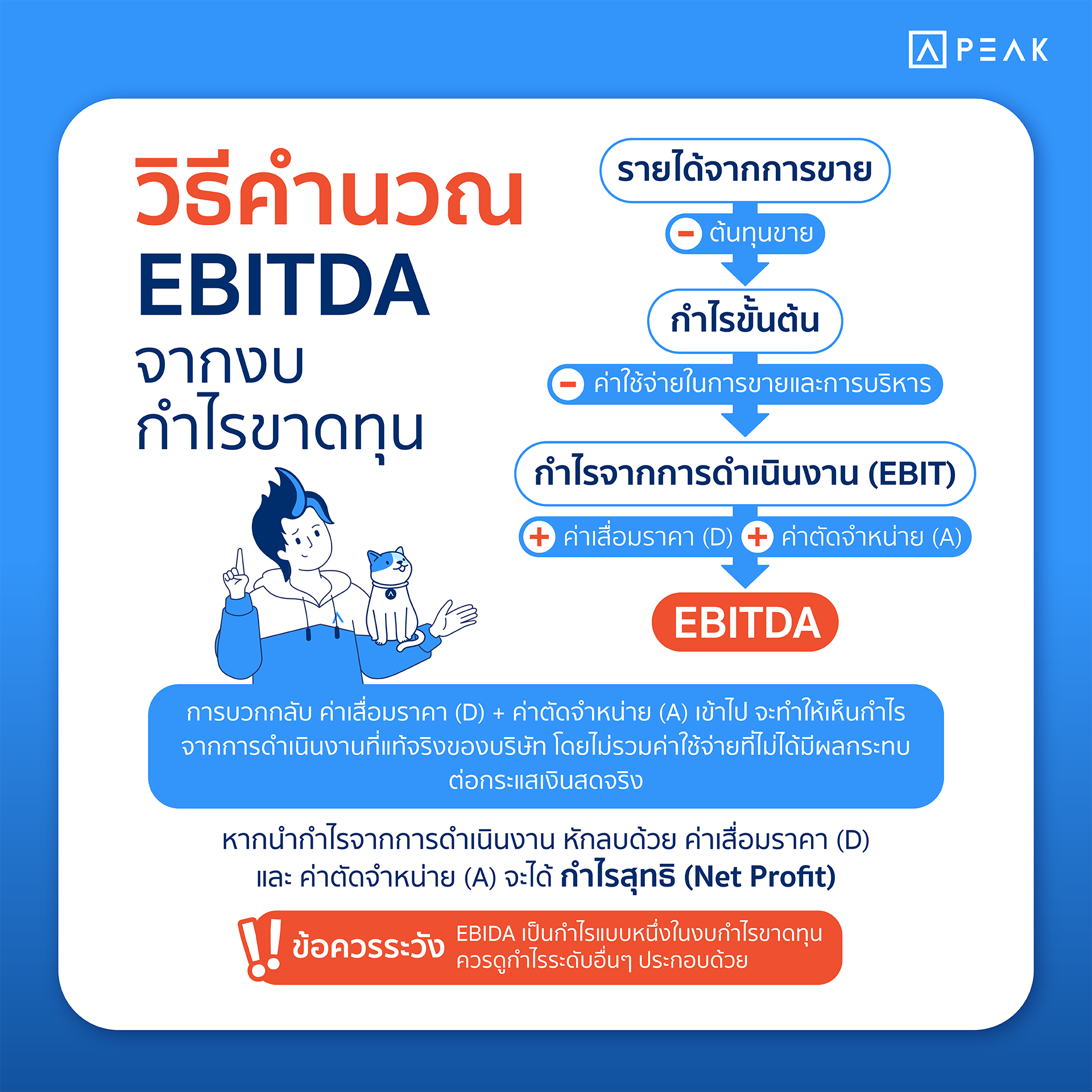 EBITDA คืออะไร? ทำไมนักลงทุนถึงให้ความสำคัญ - PEAK