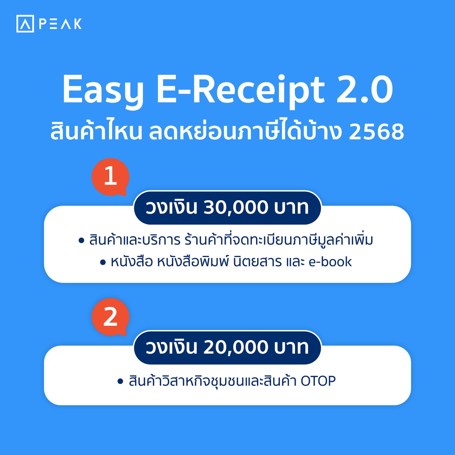 อัปเดตปี 2568! “Easy E-Receipt 2.0” สินค้าไหน ลดหย่อนภาษีได้บ้าง - PEAK