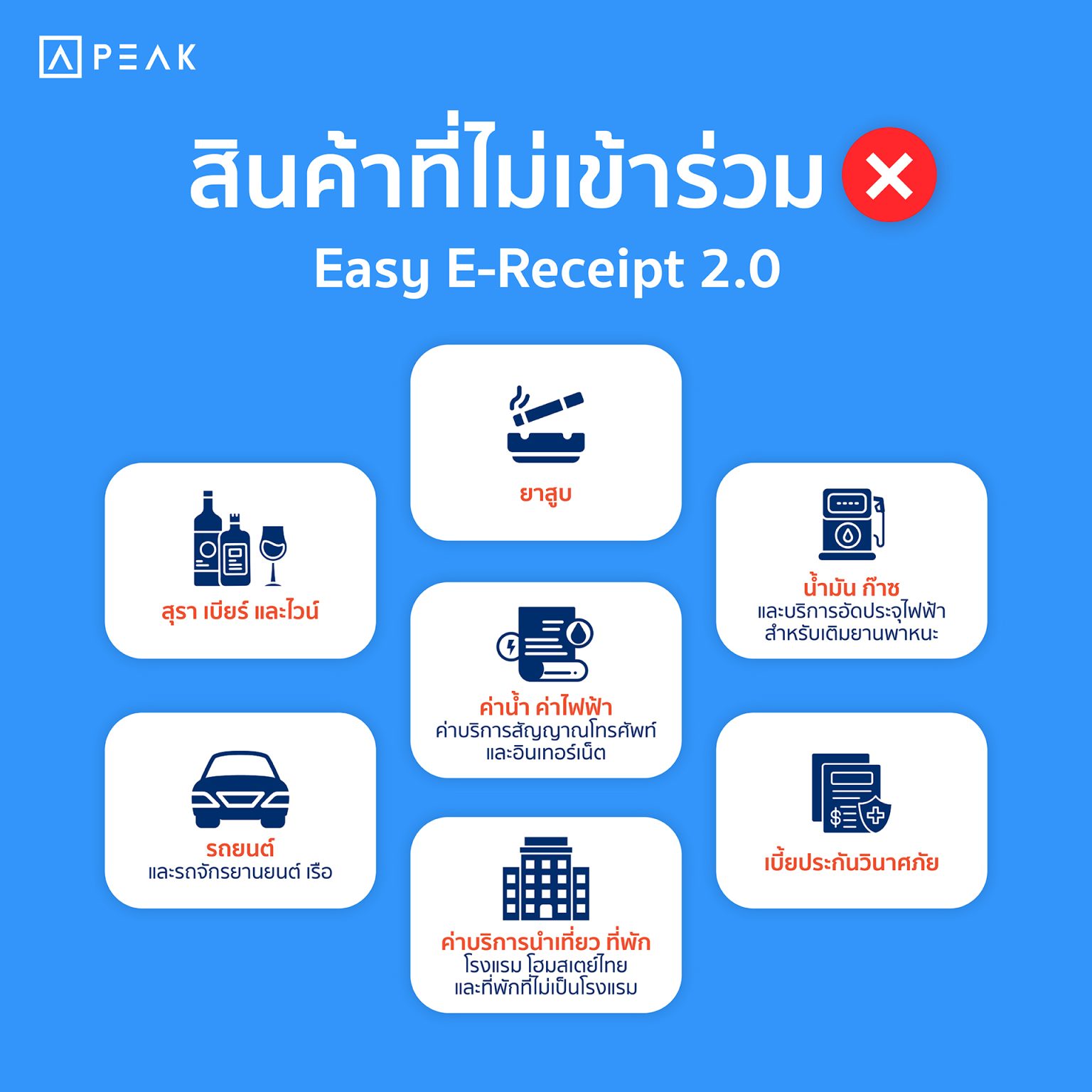 อัปเดตปี 2568! “Easy E-Receipt 2.0” สินค้าไหน ลดหย่อนภาษีได้บ้าง - PEAK