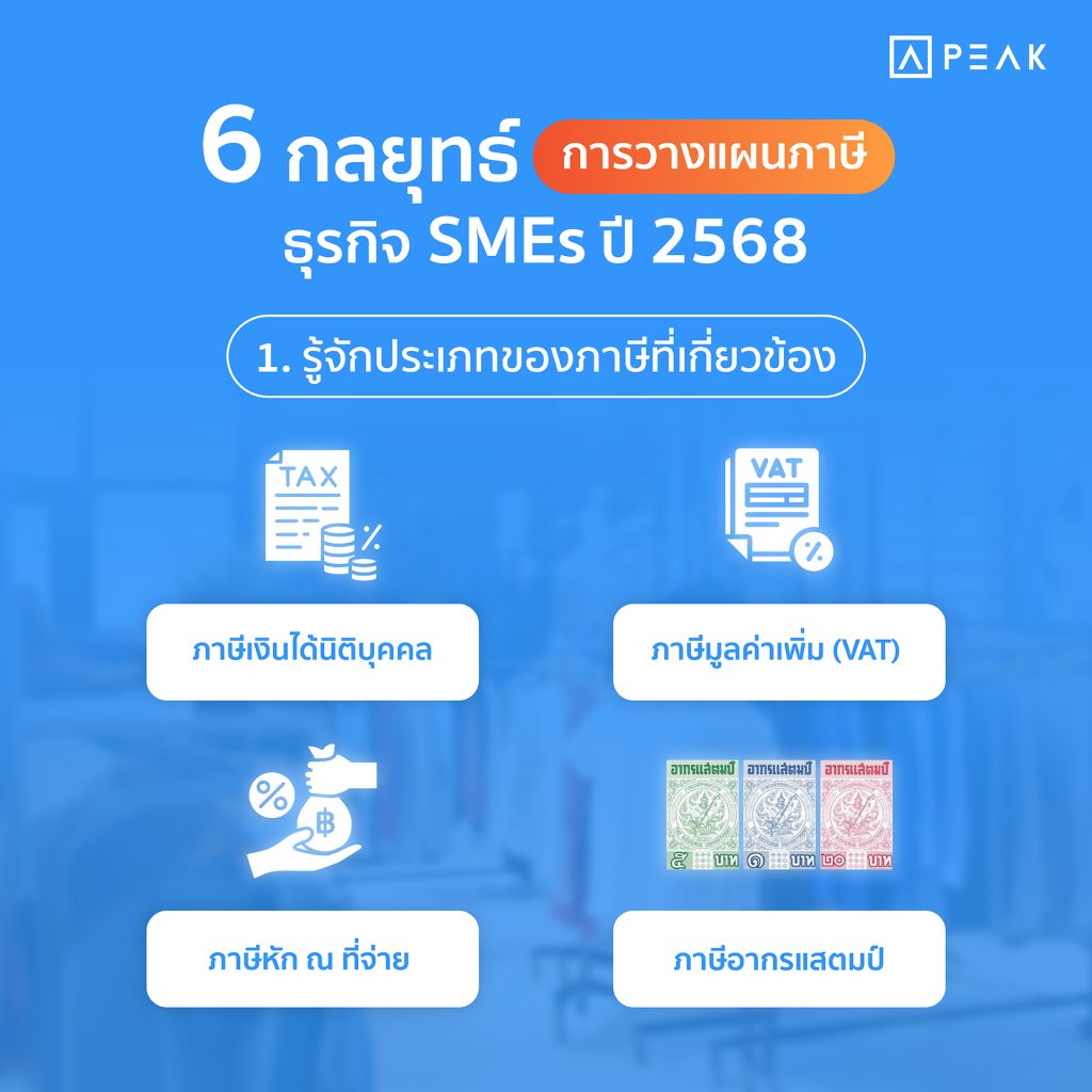 เพิ่มโอกาสทางธุรกิจ ด้วย 6 กลยุทธ์การวางแผนภาษีธุรกิจ SMEs - PEAK