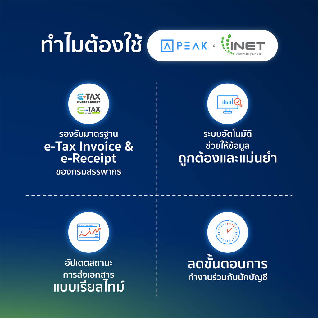 INET x PEAK จัดการการส่ง e-Tax Invoice & e-Receipt ได้ง่ายขึ้น